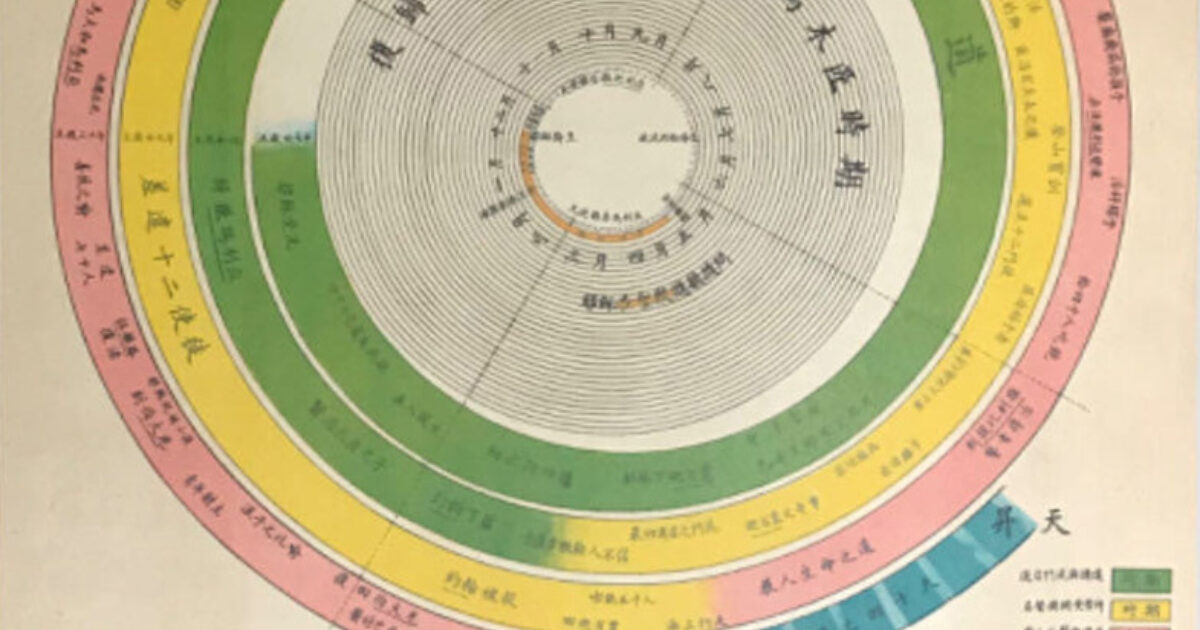 Diagram of Jesus' Life | ReFrame Ministries